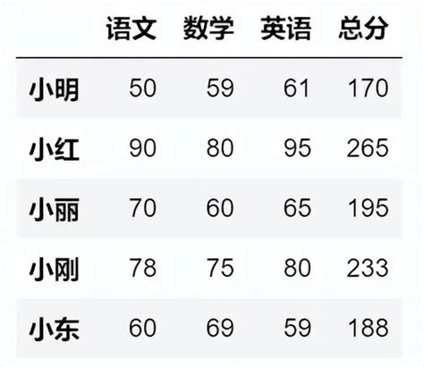 数据分析师面试必备，数据分析面试题集锦五数据分析线上面试 Csdn博客