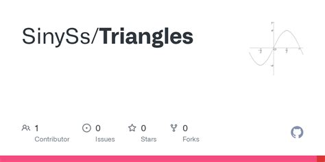 Github Sinysstriangles