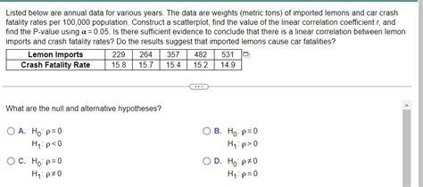 Solved Listed Below Are Annual Data For Various Years The