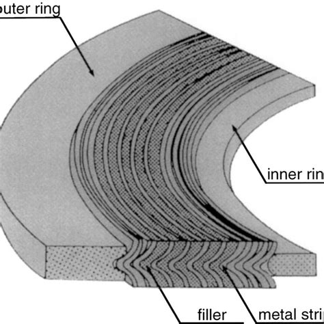 Pdf Finite Element Simulation Of Bolt Up Process Of Pipe Flange