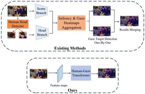 Xiongkuo Min 闵雄阔