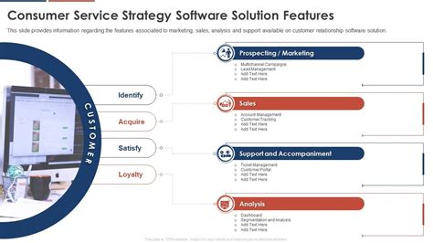 Consumer Service Strategy Software Solution Features Consumer Service Strategy Transformation