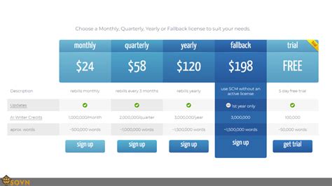 Mua Chung Tài Khoản Seo Content Machine Annual Group Buy 2025 Wsovn