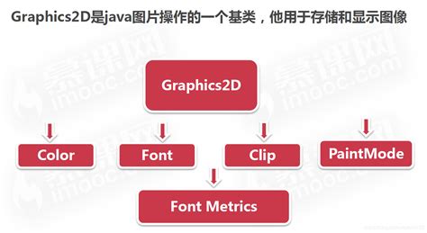 Javaweb入门基础 验证码javaweb基础 校验码 Csdn博客