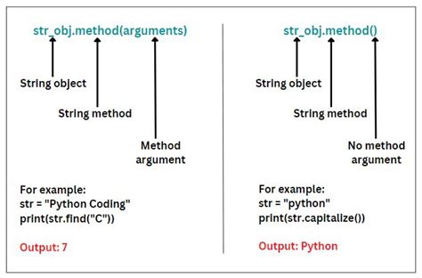 Python String Methods With Example Method Object Oriented
