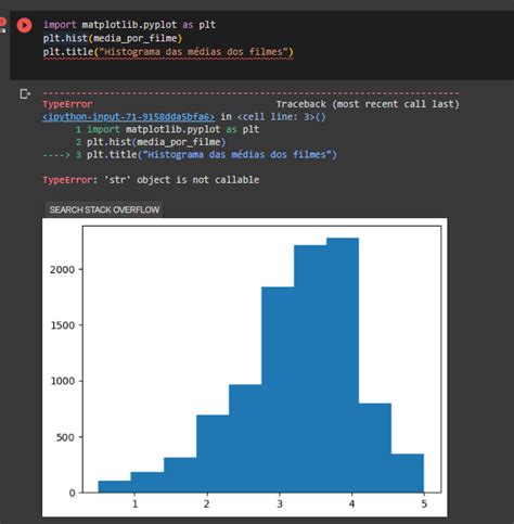 Duvida No Plt Title Histograma Das Médias Dos Filmes Data