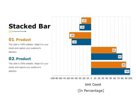 Stacked Bar Ppt PowerPoint Presentation File Sample