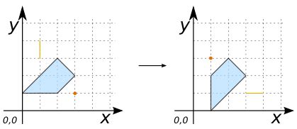 ST FlipCoordinates