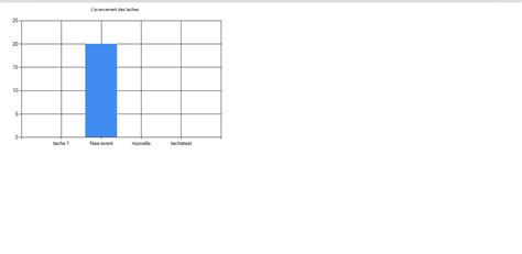 C Displaying A Chart In A View With Razor Stack Overflow