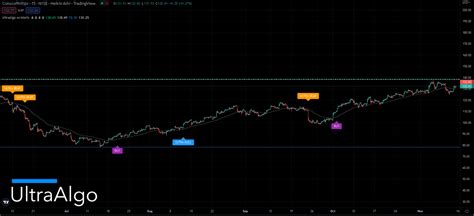 Cop Awaiting Short Signal From 6 Trades On The 15 Min Chart Trading Stocks Cop Chart At 🚀