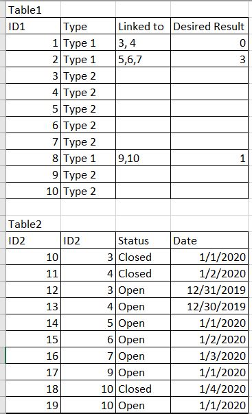 Use Result From Intersect As A Filter Condition Microsoft Fabric