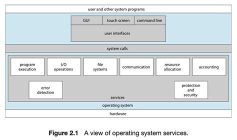 Chap Operating System Structures
