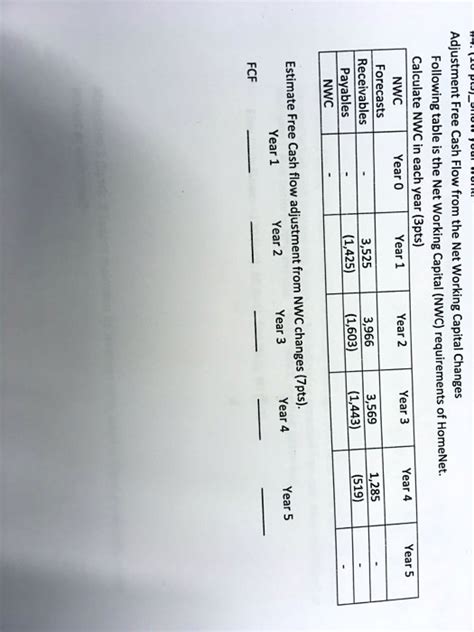 4 10 Pts Now Your Work Adjustment Free Cash Flow From The Net Working Capital Changes