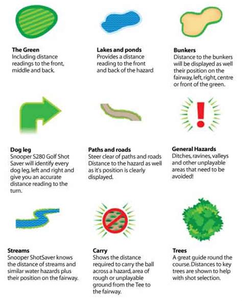 Snooper Shotsaver S280eu Golf Gps Uk Sports And Outdoors