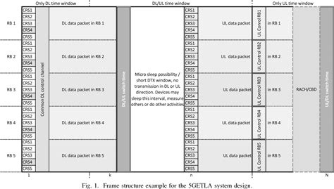 figure 1 from low latency radio interface for 5g flexible tdd local