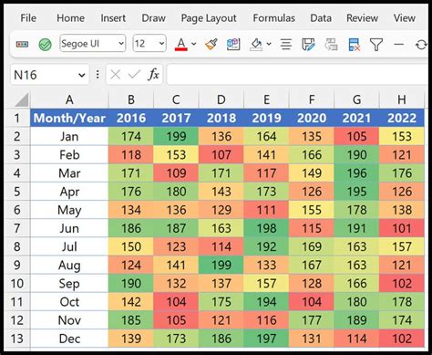 Hướng Dẫn Conditional Formatting 2 điều Kiện Trong Excel Kèm Ví Dụ