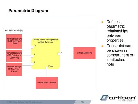 Ppt Testing Solutions With Uml Sysml Powerpoint Presentation Free