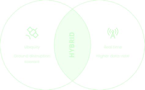 Iot Connectivity Solutions Apogeo Space