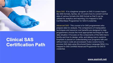 Clinical Sas Certification Guide Aspire Techsoftpdf