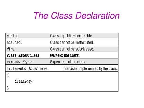 Ppt Object Oriented Programming Concepts Powerpoint Presentation