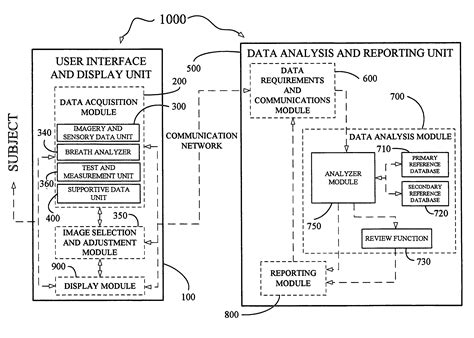 Data Analysis System Patented Technology Retrieval Search Results