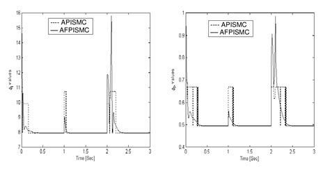 figure 5 from international journal of emerging electric power systems