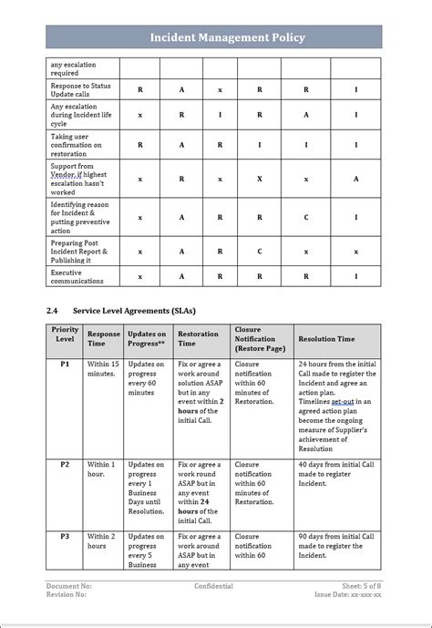 Incident Management Policy Template Itsm Docs Itsm Documents And Templates
