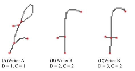 CSAFE Study Explores Clustering Method For Handwriting Components And Writership Analysis