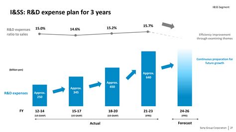Image Sensors World