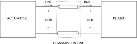 Uncompensated Systems Configuration Download Scientific Diagram