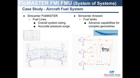 Fmi Co Simulation을 활용한 Flomaster Fuel Line과 Amesim Fuel Tank 통합 해석