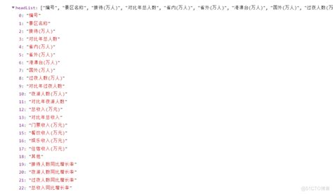 Easyexcel 自定义导出列和顺序mb6628a8ca41af5的技术博客51cto博客