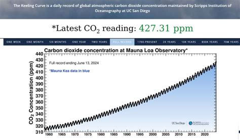 Raul E Garcia On Linkedin 👉ask Chatgpt Whenever I Ask A Question Ask A