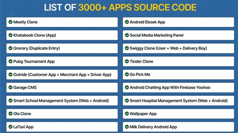 3500 Premium Manually Tested Web Applications Bundle Updated 2025