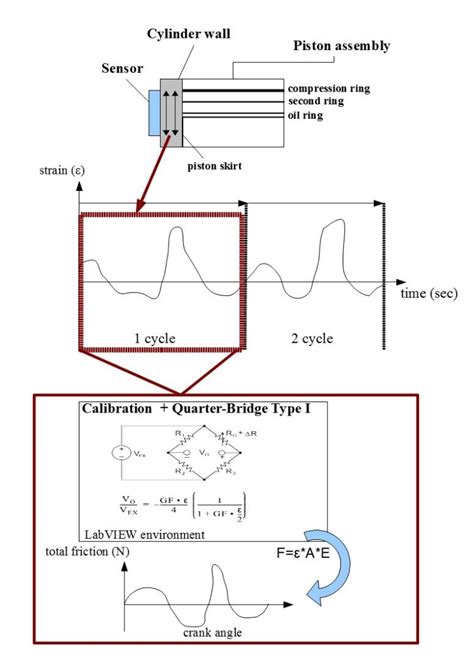 Schematic Overview Of Signal Processing Download Scientific Diagram
