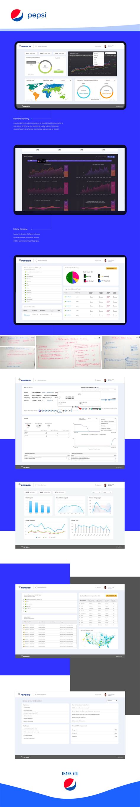 Network Dashboard On Behance
