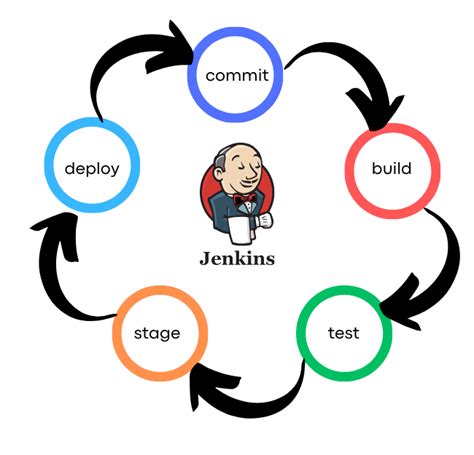 “kickstart your devops journey a beginner s guide to jenkins” by