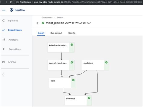 Kubeflow Advances AI Adoption On Kubernetes Platforms Cloud Native Now