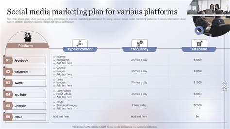 Marketing Strategy To Enhance Social Media Marketing Plan For Various