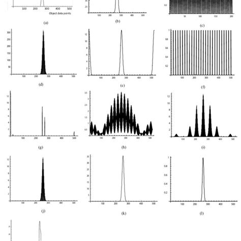 A Input Object B Image At The Ccd Plane C Fourier Transform