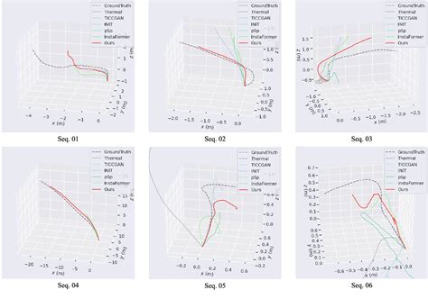 Figure From Panoptic Level Image To Image Translation For Object Recognition And Visual