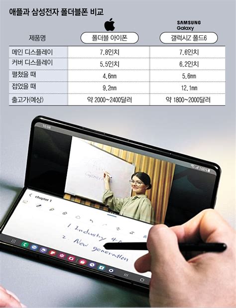 폴더블폰 전쟁 뛰어든 애플 삼성의 위기와 기회 이투데이