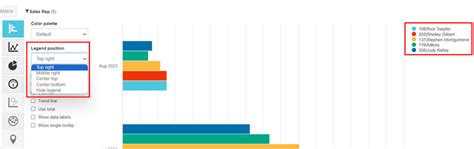 Use The Chart Legend Analytics Flex Modes And Insights User