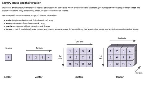 Giorgio Torre 🇮🇹 𓂆 On Linkedin Datascience Datascience Python Deeplearning Machinelearning