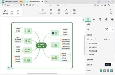 一文了解如何「高效」制作「高颜值」思维导图
