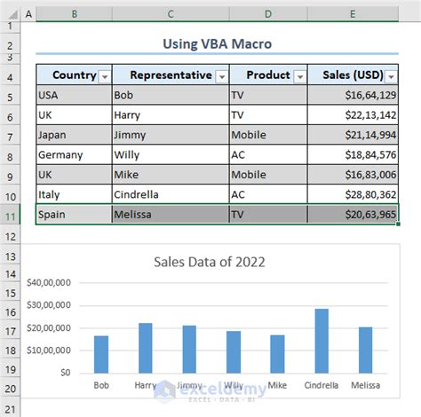 dynamic excel charts including filter and vba methods exceldemy
