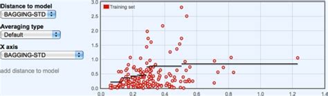 The Plot Shows Residuals Of The Predictions For The Training Set