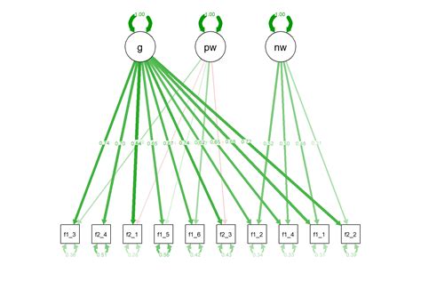 2 Construct Validation Edpy 607 Measurement Theory Ii