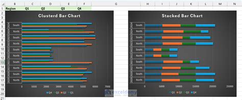clustered vs stacked bar charts visualizing complex data in excel