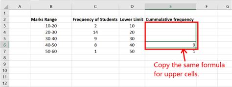 Comment Créer Un Graphique Ogive Dans Excel Stacklima